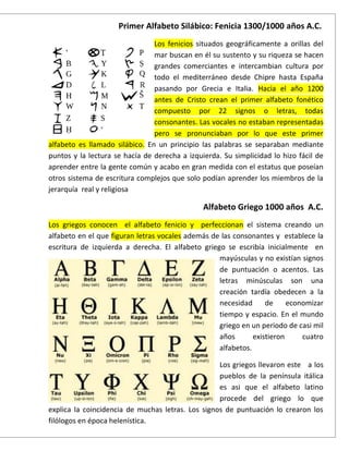Historia gráfica de la letra | PDF