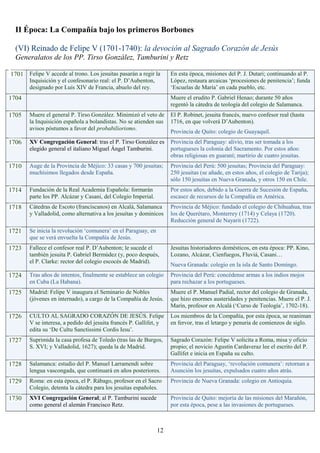 Historia de los Jesuitas en España y America (Mexico, Peru, Paraguay ...