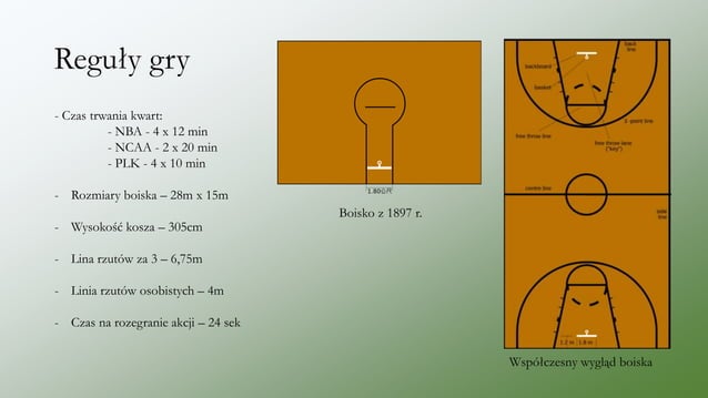 Historia koszykówki | PPTX | Basketball | Sports