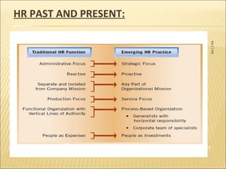 Historial Development Of Hrm In India Final | PPT