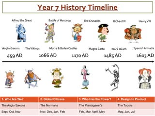 Historical sources intro lesson | PPTX