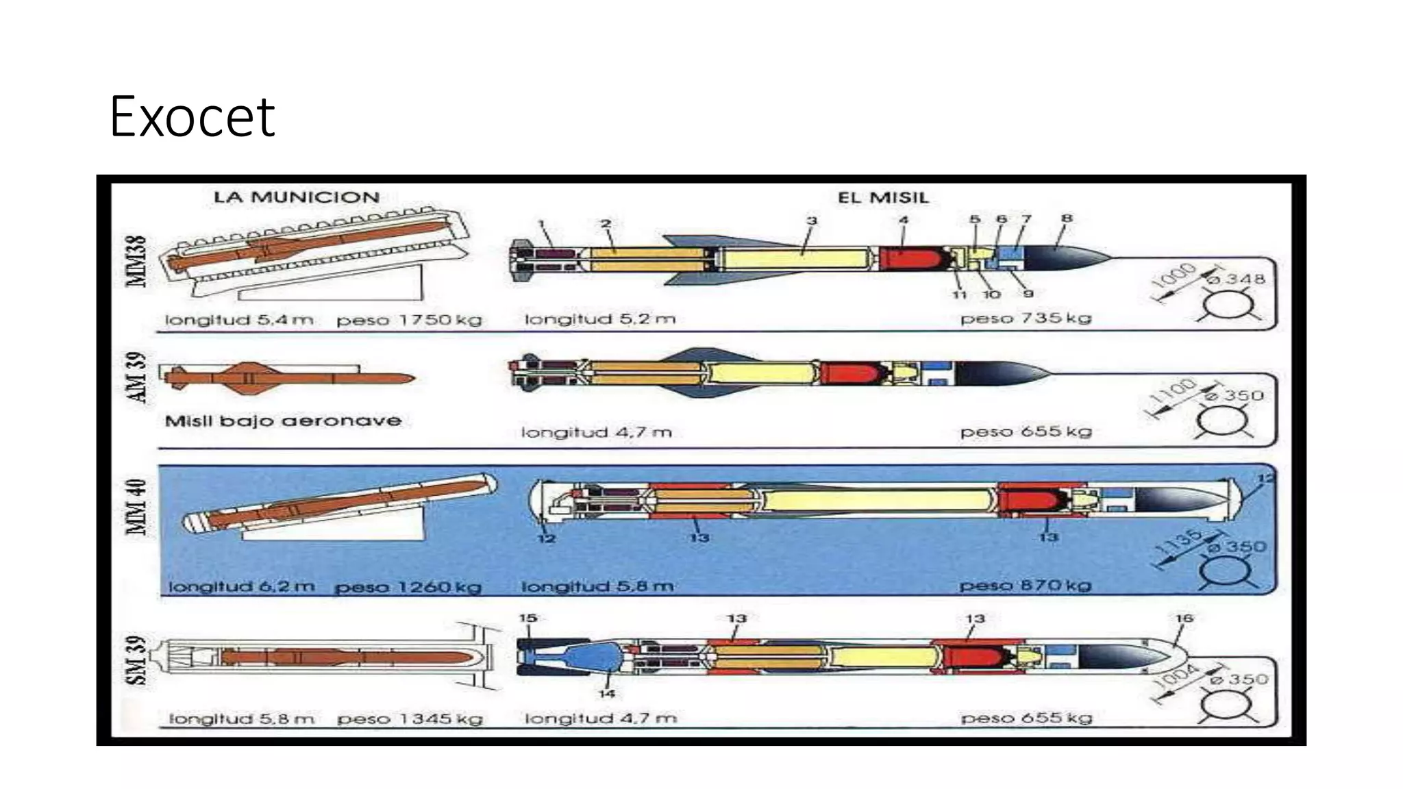 Historia misil otomat 1792016 | PPT