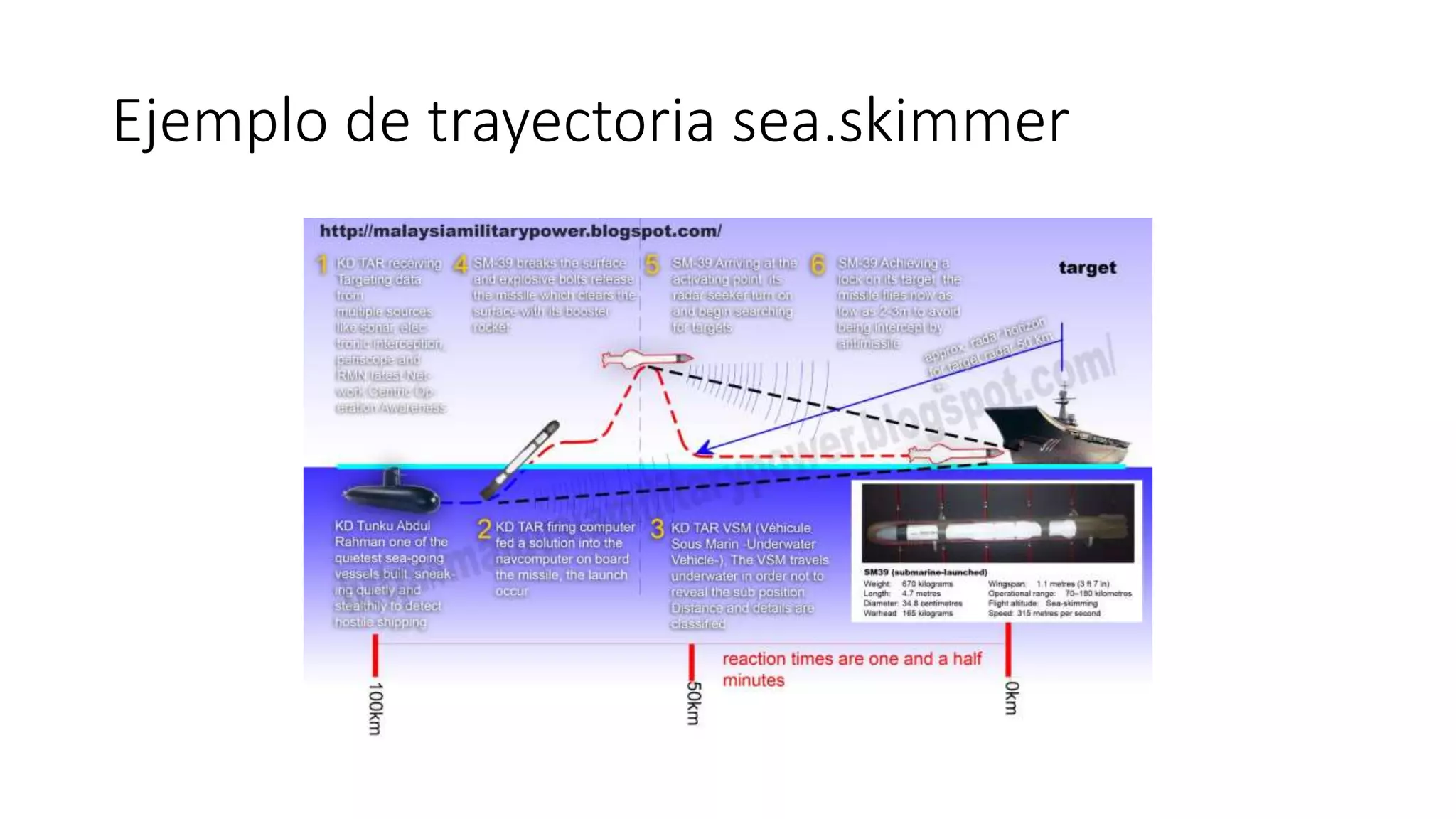 Historia misil otomat 1792016 | PPT