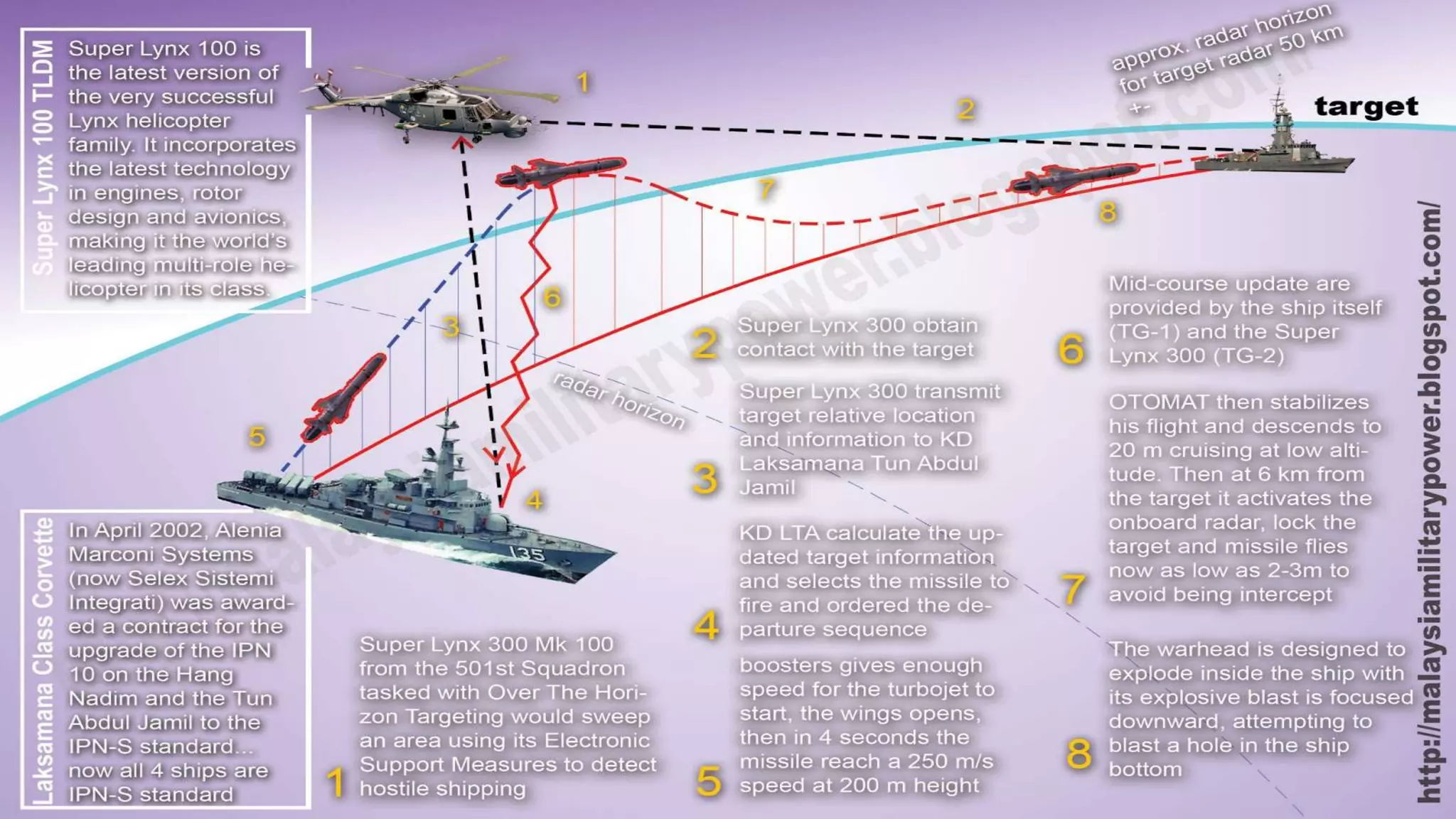 Historia misil otomat 1792016 | PPT