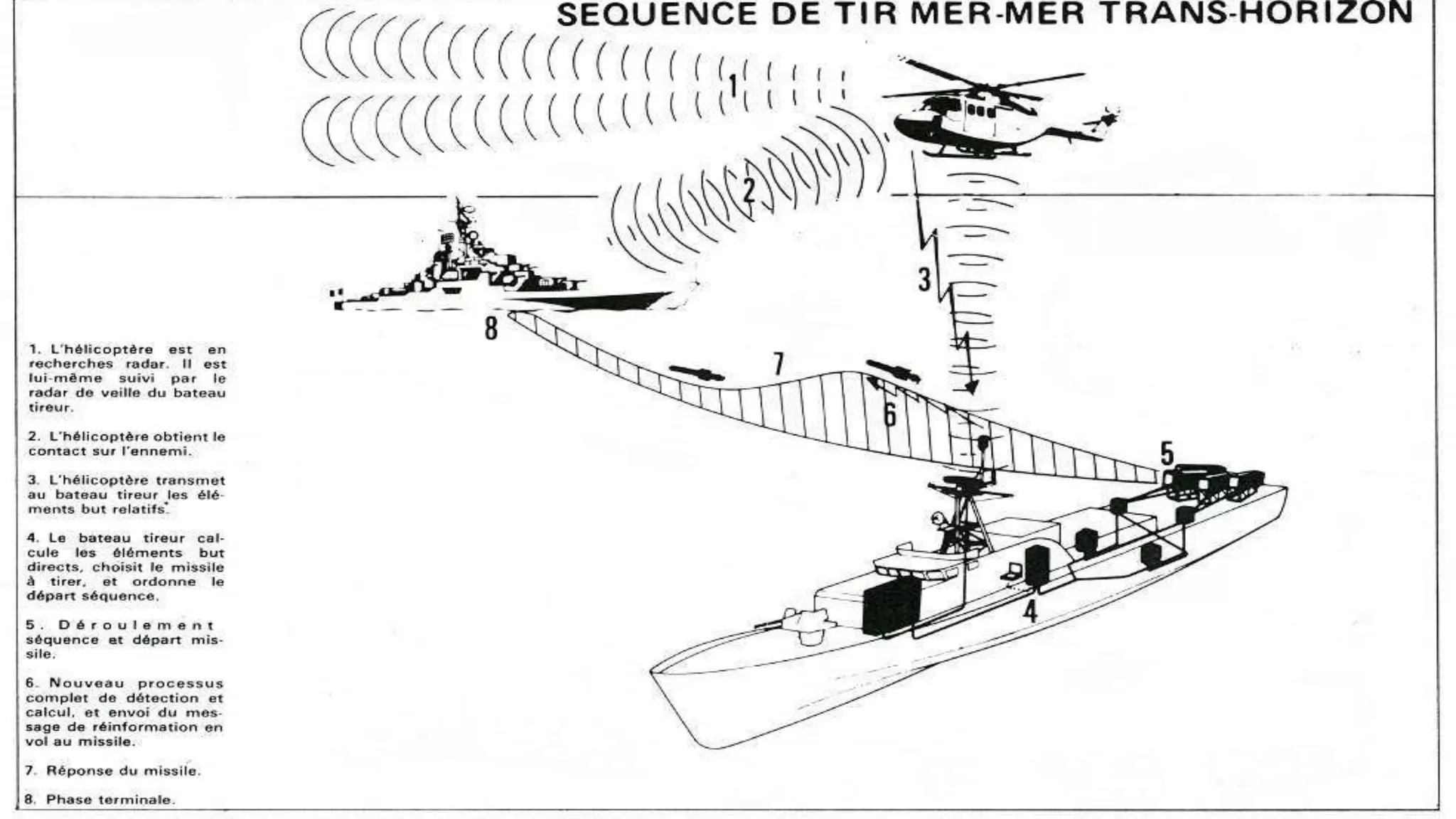 Historia misil otomat 1792016 | PPT