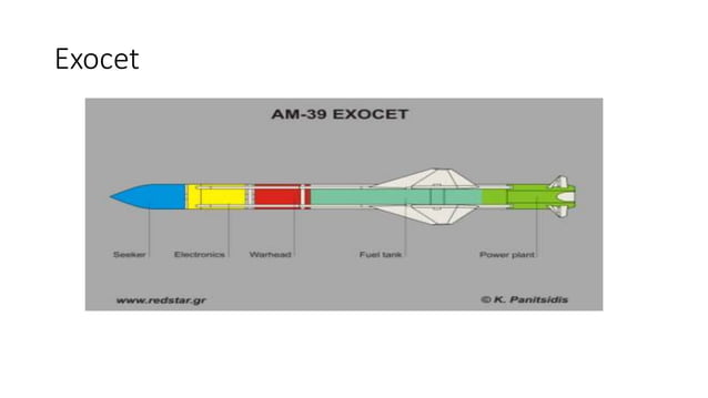 Historia misil otomat 1792016 | PPT
