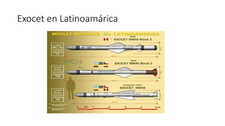 Historia misil otomat 1792016 | PPT