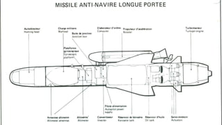 Historia misil otomat 1792016 | PPT