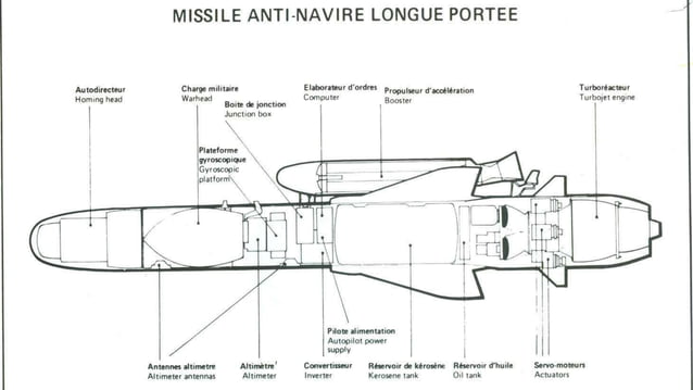 Historia misil otomat 1792016 | PPT