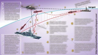 Historia misil otomat 1792016 | PPT