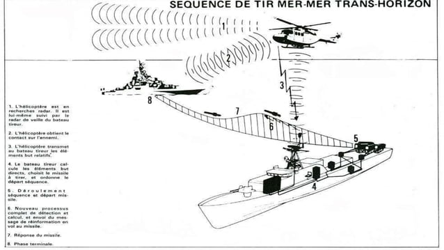 Historia misil otomat 1792016 | PPT