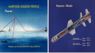 Historia misil otomat 1792016 | PPT