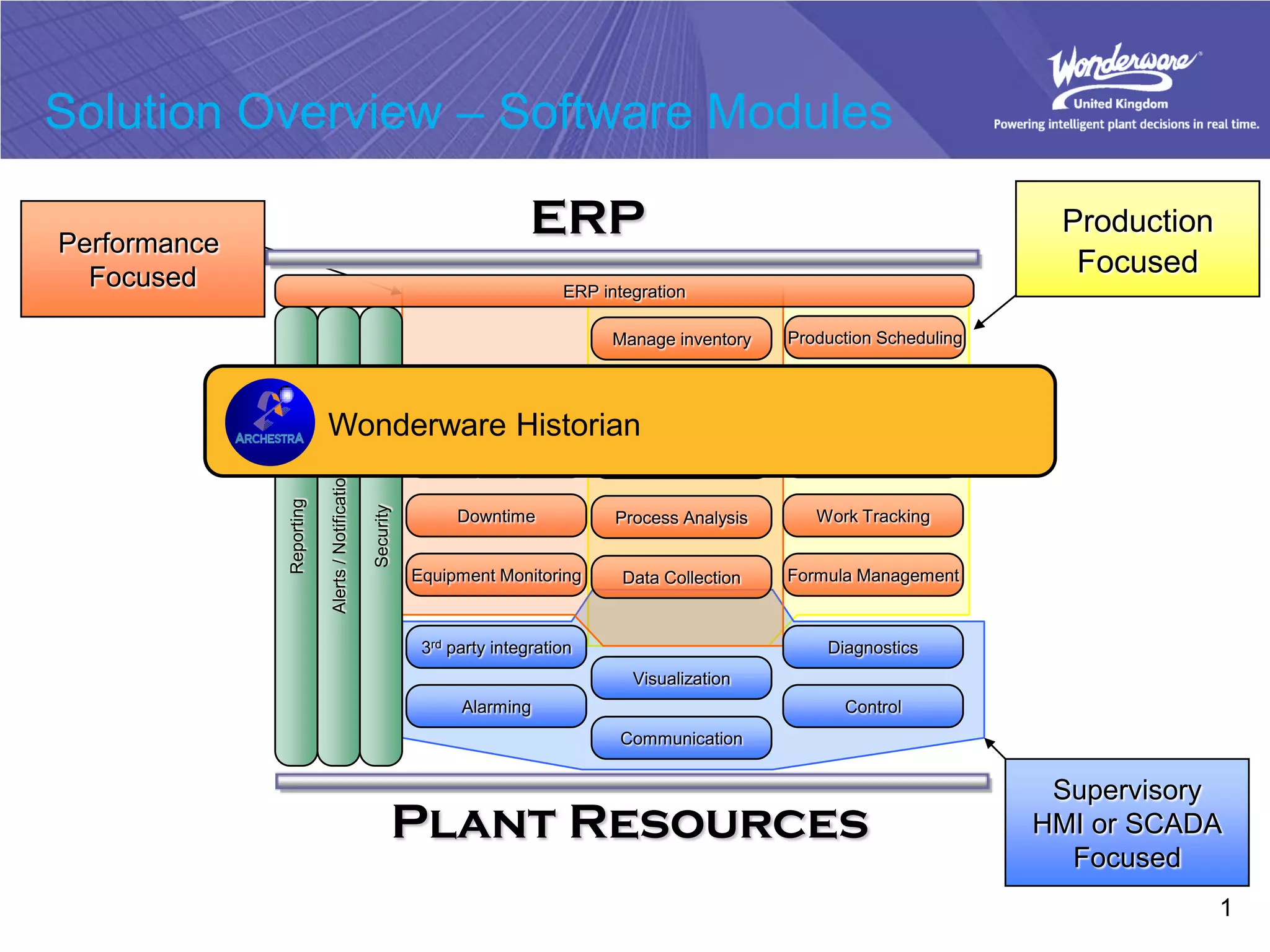 Wonderware Data Historian | PDF