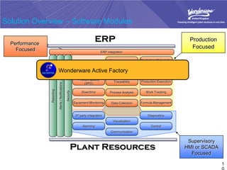 Wonderware Data Historian | PDF