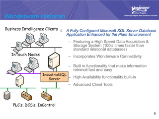 Wonderware Data Historian | PDF