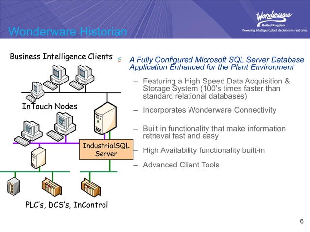 Wonderware Data Historian | PDF