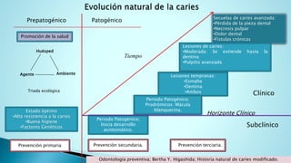Historia natural caries dental | PPTX