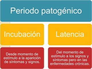Historia natural de la enfermedad | PPTX