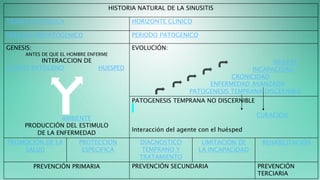 Historia_natural_de_la_enfermedad_Sinusitis.pptx