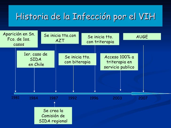 EL SIDA