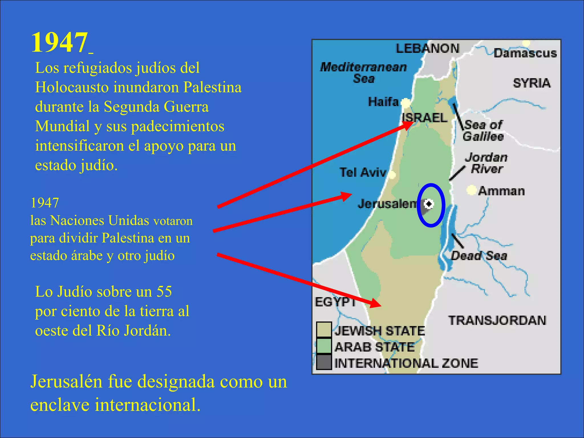 Historia palestina | PPT