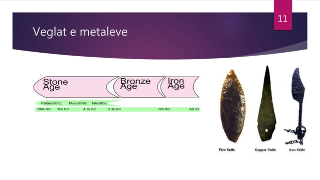 Historia Shkence | PPTX