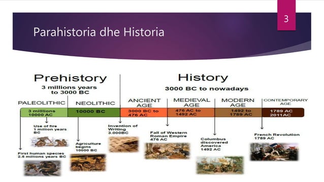 Historia Shkence | PPTX