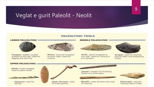 Historia Shkence | PPTX