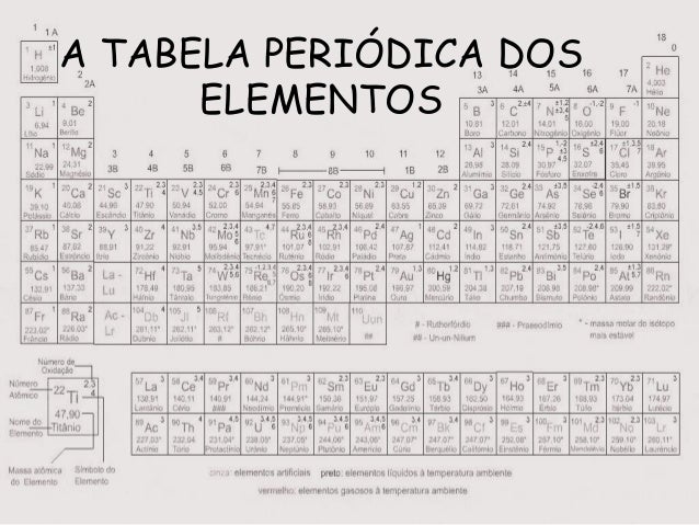 Historia Tabela Periódica