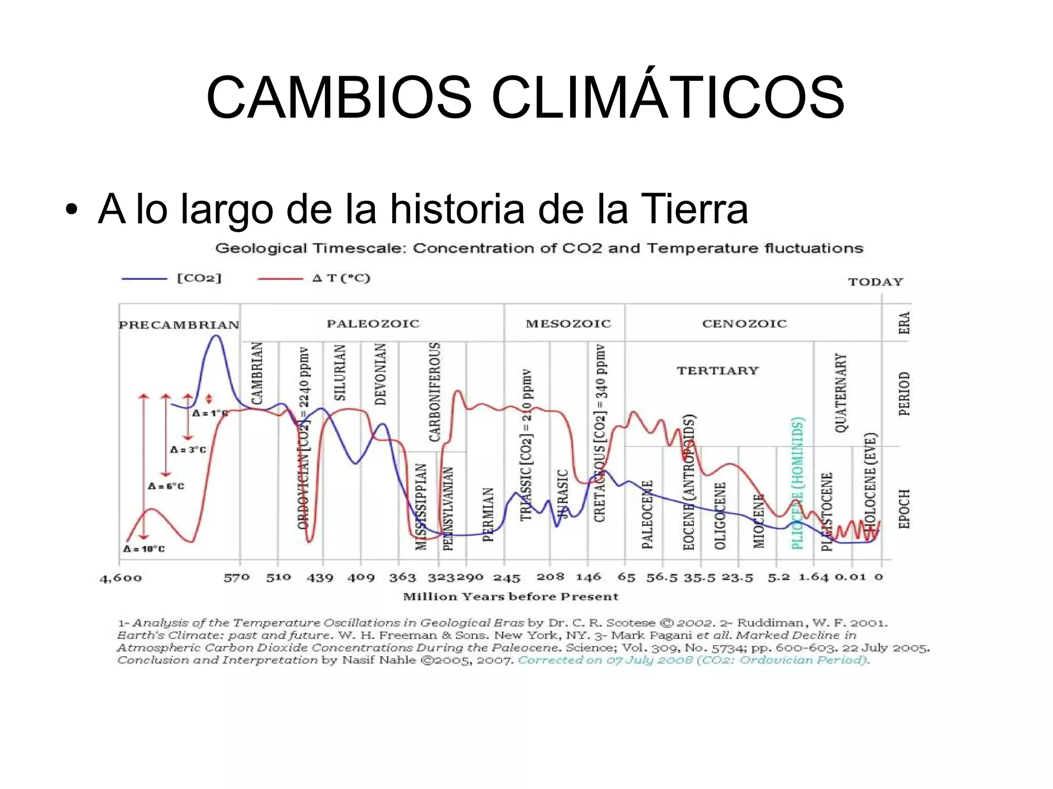 Historia tierra | PDF | Geology | Science