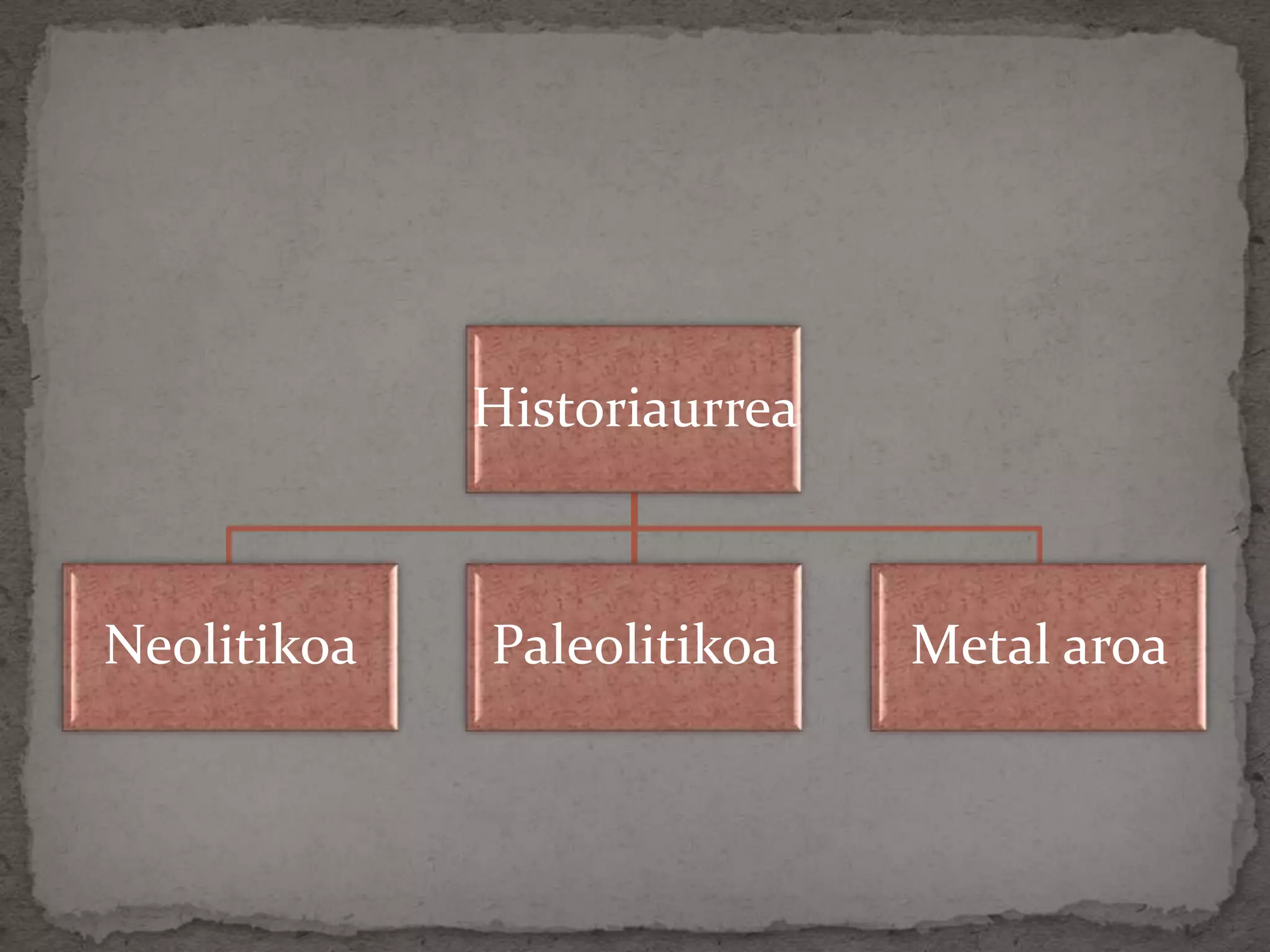 Historiaurrea ekaitz | PPTX