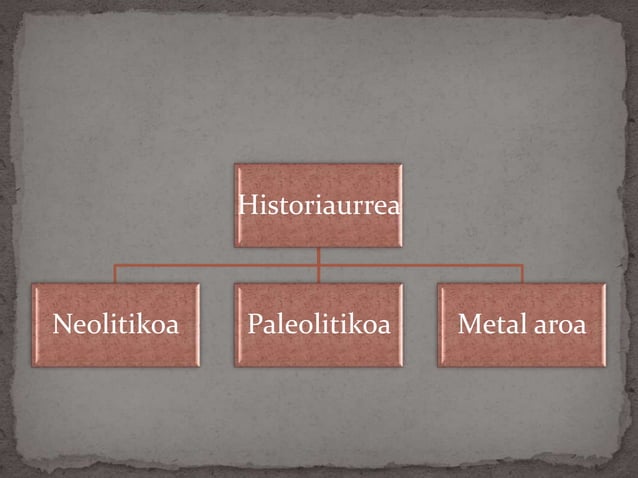 Historiaurrea ekaitz | PPT