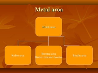 Historiaurrea jacques | PPT