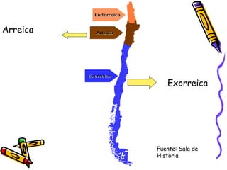 Historia Y Ciencias Sociales 3 HidrografíA | PPT
