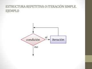 Historia y conceptos basicos de programación estructurada | PPTX