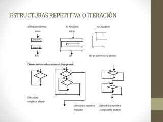 Historia y conceptos basicos de programación estructurada | PPTX