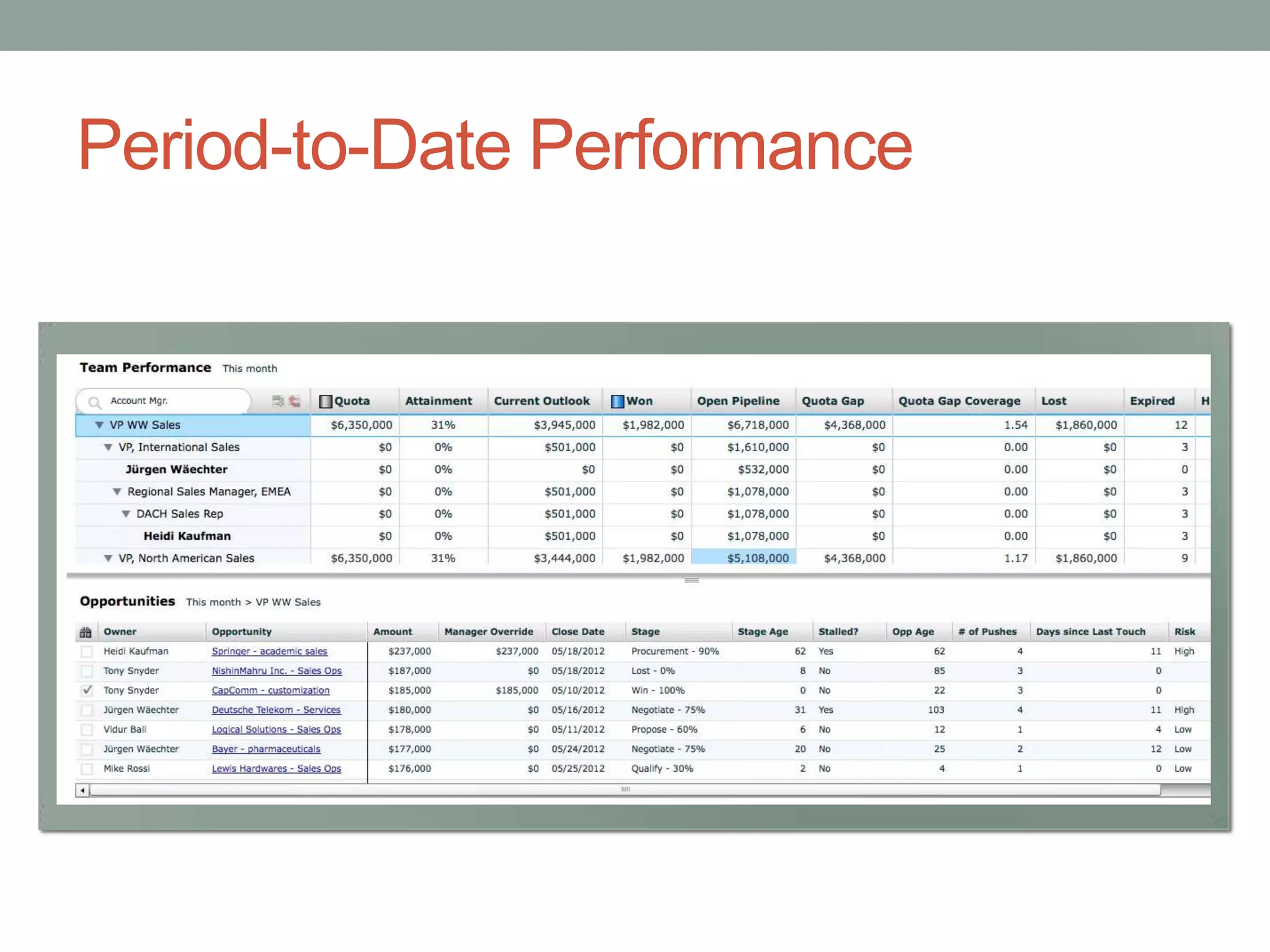 Historical Data Required for Sales Forecasting | PPTX