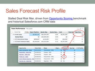 Historical Data Required for Sales Forecasting | PPT