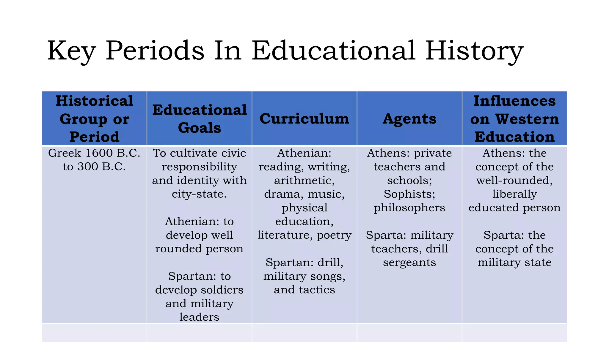 Historical-Foundation-of-Education.pptx