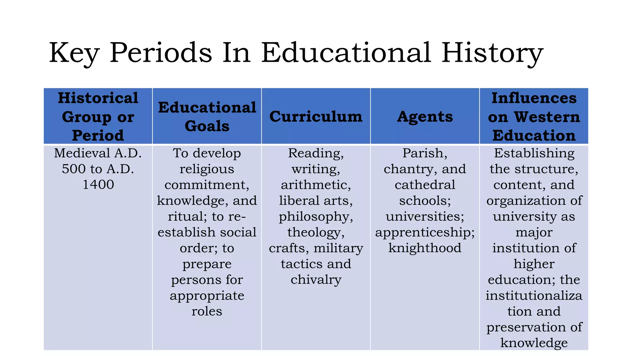 Historical-Foundation-of-Education.pptx