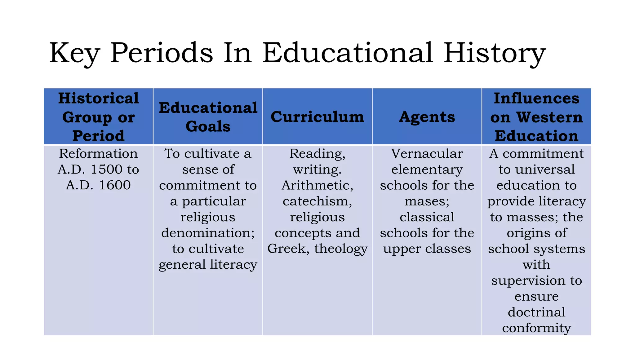 Historical-Foundation-of-Education.pptx