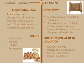 Historical-Foundation-of-Education-Early-Hebrew-Greek-Roman-Educ.pptx ...