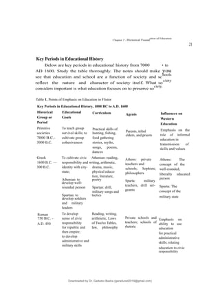 Historical-foundation-of-education-Vital reading material.pdf