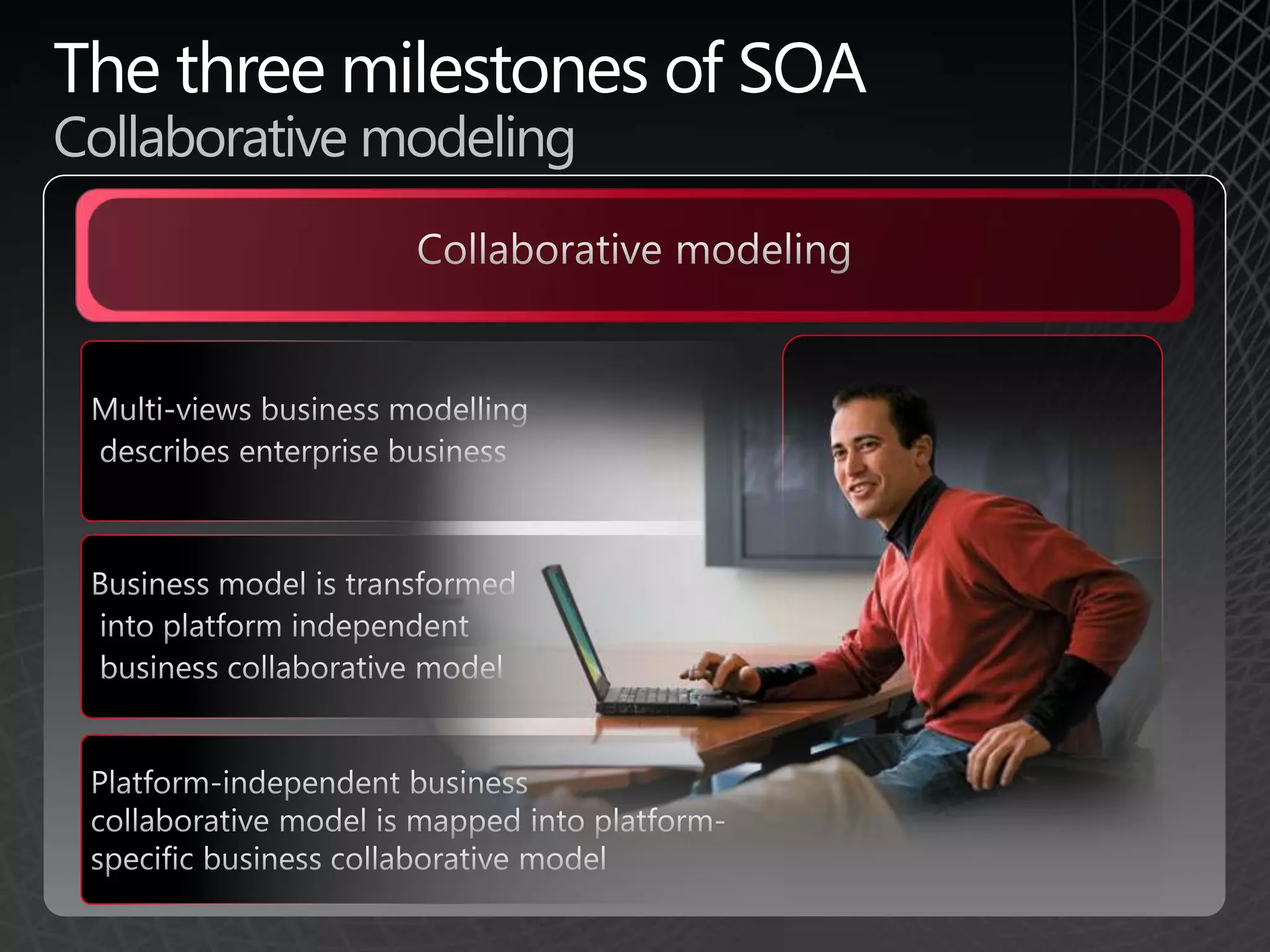 SOA Methodology - Strategy (as of 2010) | PPT