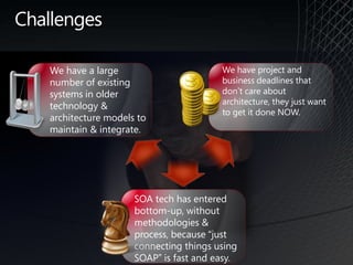 SOA Methodology - Strategy (as of 2010) | PPT