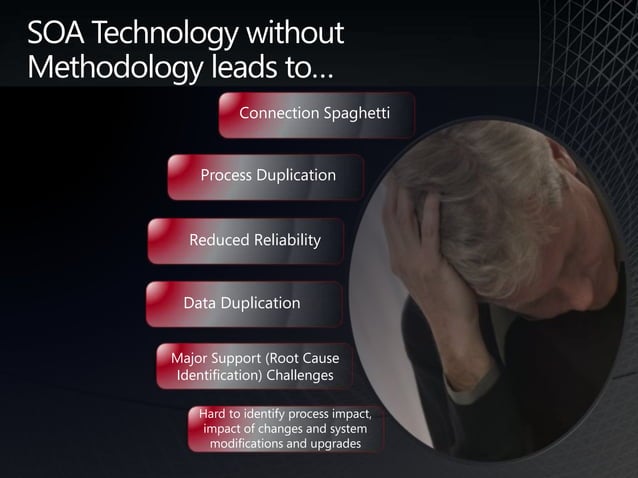 SOA Methodology - Strategy (as of 2010) | PPT