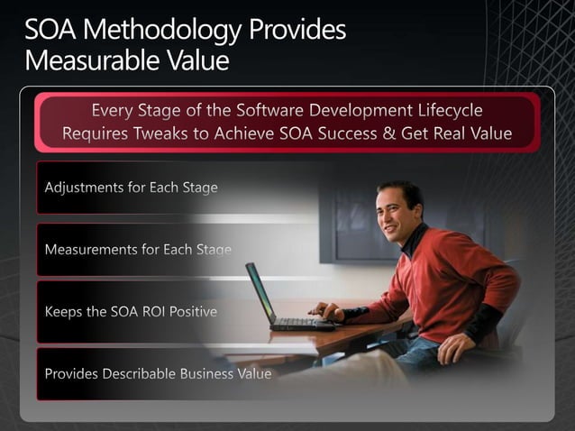 SOA Methodology - Strategy (as of 2010) | PPT