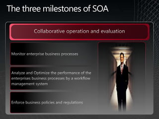 SOA Methodology - Strategy (as of 2010) | PPT