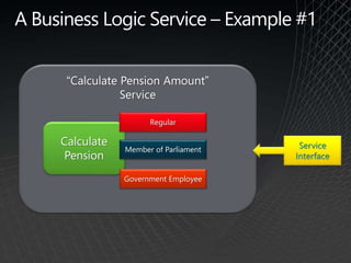 Clearly Defining what is a (SOA) Business Service? (as of 2010) | PPTX ...