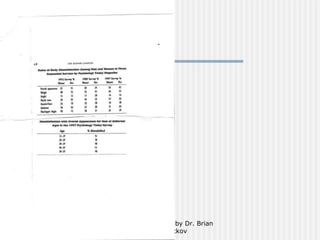 Historical Adonis | PPT